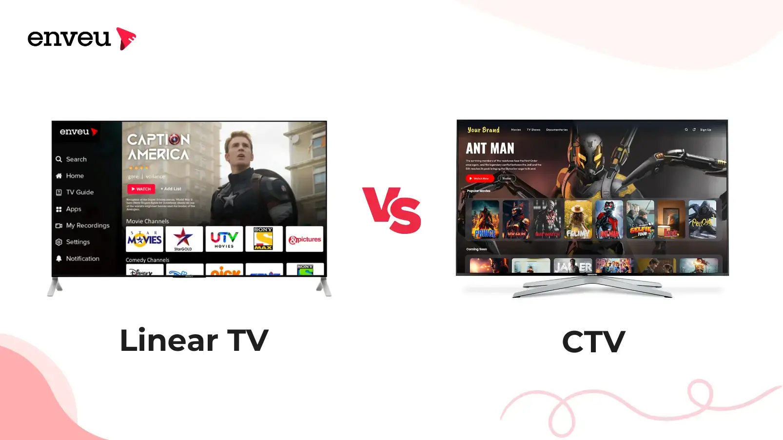 Linear TV vs CTV: Which Drives Better ROI in 2025?